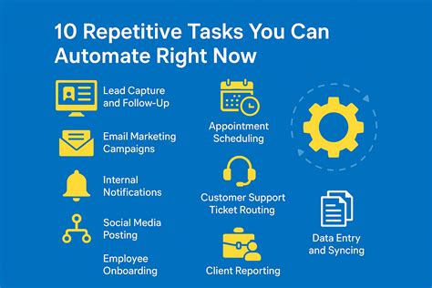 10 Business Tasks You Should Automate Today Good Fellas Digital
