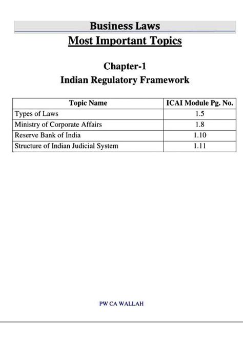 Download Business Laws Most Important Topics By Pw Practice