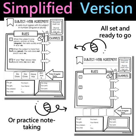 Subject Verb Agreement Sketch Notes By One Idea Later Tpt