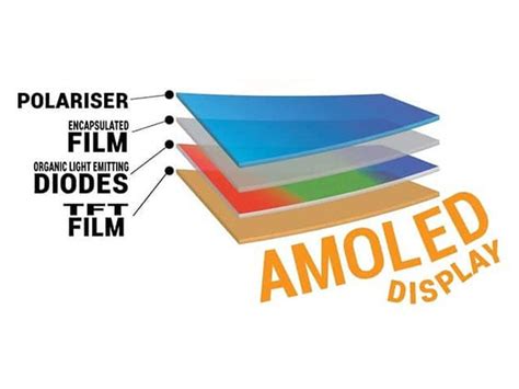 How Many Types Of Lcd Do We Have