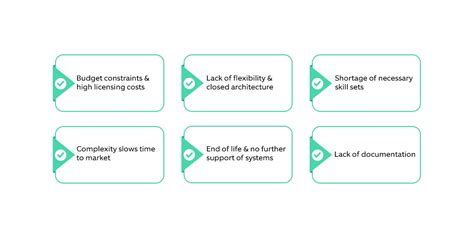 Legacy Modernization Mainframe Challenges Need For Upgrade And Framework