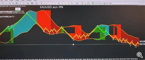 Make Mt4 Indicator Work On Offline Charts An Order To Develop The Technical Indicator At Mql5