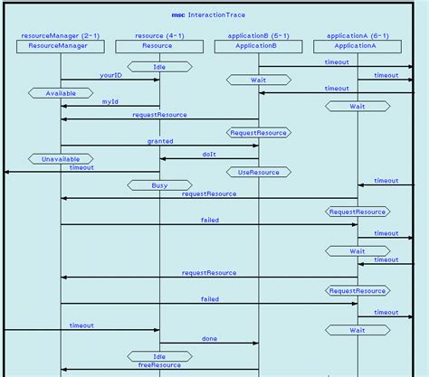 Untitled Public Dhe Ibm Com