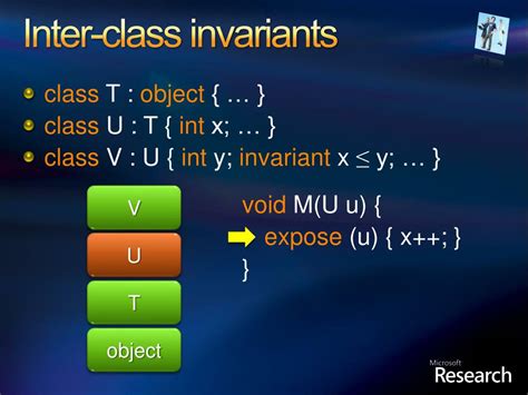 Ppt Class Local Object Invariants Powerpoint Presentation Free Download Id316836