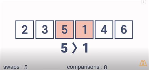 [algorithm And Data Structure] Sorting Algorithm