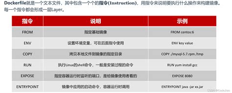 Docker 自定义镜像（dockerfile）、基于ubuntu镜像构建一个新镜像、基于java8 Alpine镜像将一个java项目构建为镜像编写dockfile文件基于