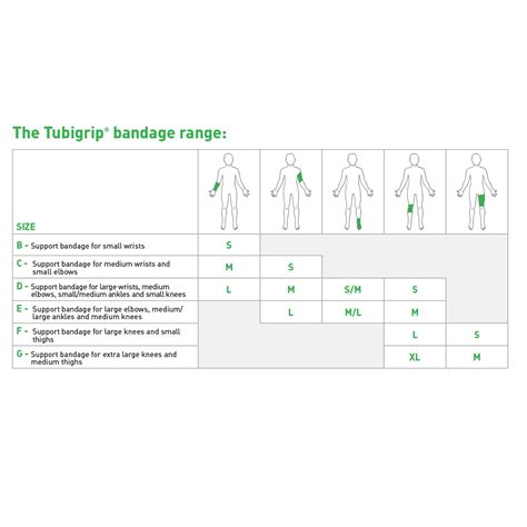 Tubigrip Sizes At Nadine Boeding Blog