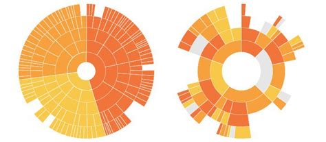 24 Essential Types Of Charts For Data Visualization Examples And Use