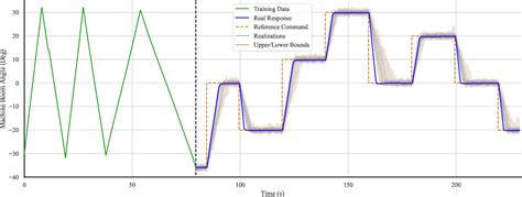 Gpu Accelerated Policy Optimization Via Batch Automatic Differentiation Of Gaussian Processes