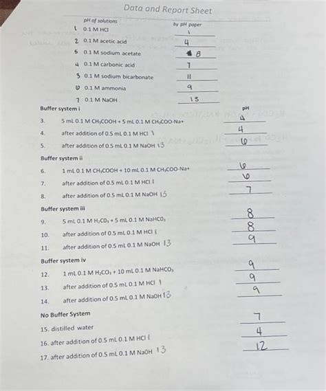 Solved Data And Renort Shootpost Lab Questions 1 Which