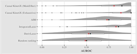 Identifying Causal Structure In Large Scale Kinetic Systems