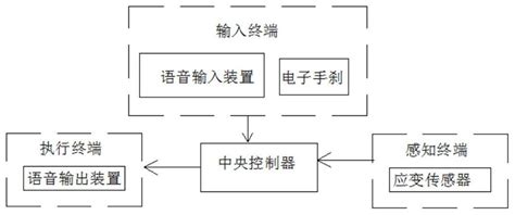 Automobile Driving Control System Based On Intelligent Tire Sensing