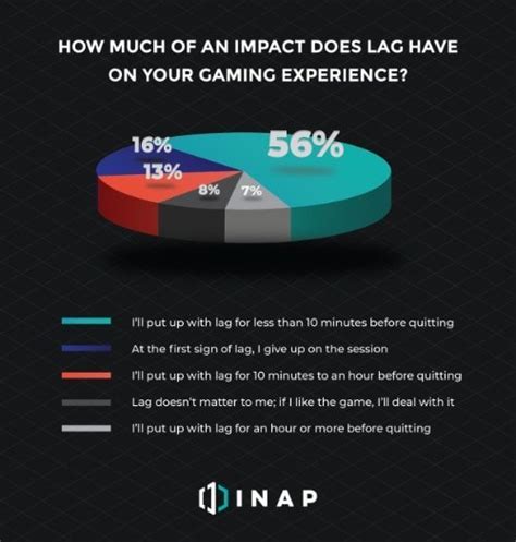 Why Gamers Hate Latency Test SPARK Microsystems SPARK Microsystems