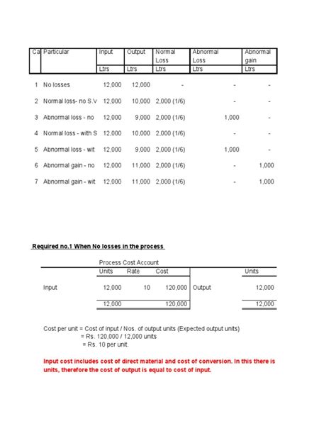 Process Costing Examples Muhammadazeem Pdf Debits And Credits