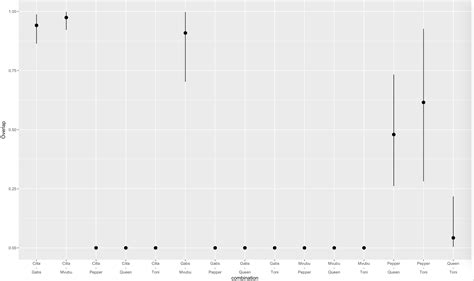 overlap · issue 36 · ctmm initiative ctmmweb · github