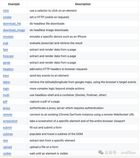 10个优秀的开源无头浏览器——自动化测试、爬虫、rpa利器 csdn博客