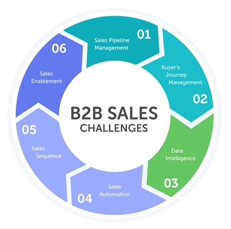 10 Tips To Generate Leads From Webinars Salesintel