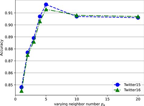 samgat structure aware multilevel graph attention networks for
