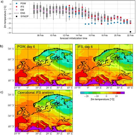 the rise of data driven weather forecasting a first statistical assessment of machine learning