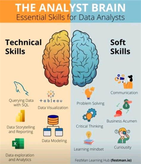 Afroz Alam On Linkedin Dataanalysis Sql Python Programming Data Like Learning 64 Comments