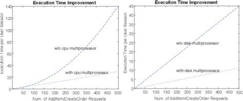 Figure 8 From Aggregate Architecture Simulation In Event Sourcing