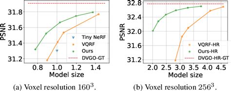Spc Nerf Spatial Predictive Compression For Voxel Based Radiance Field