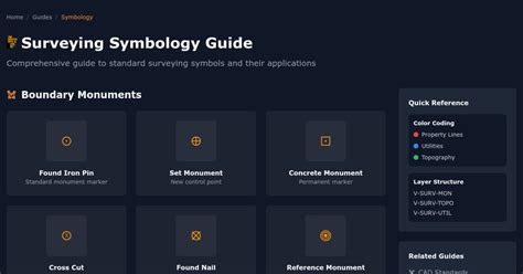 Surveying Symbology Guide Learn Surveying
