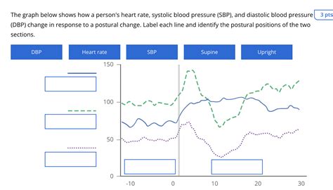 Solved The Graph Below Shows How A Persons Heart Rate Solved The Graph Below Shows How A Persons Heart Rate