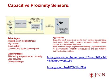 Force Pressure Sensor Working Principle Pptx