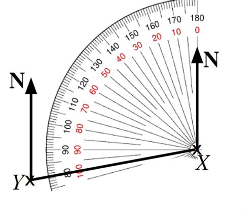 Finding A Bearing Higher Ks4 Y10 Maths Lesson Resources Oak
