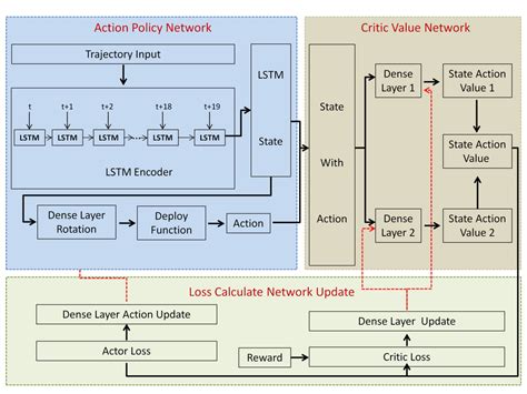 structure of deep reinforcement learning algorithm download