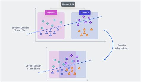 Crash Course Neural Networks Part 1 — History And Applications By Stefan Silver