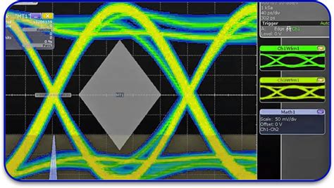 Enhance Signal Integrity In Mixed Signal Pcb Design