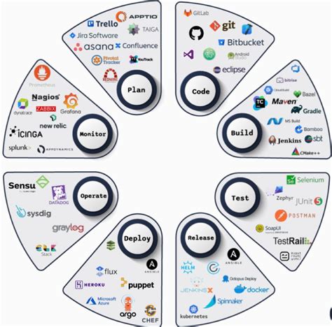 devops tools secaudi cyber security