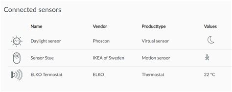 Complete State Payload Isn T Complete Issue Deconz Community Node Red Contrib