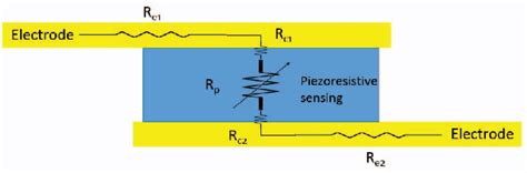 Figure 4 From A Highly Flexible Stretchable And Ultra Thin Piezoresistive Tactile Sensor Array