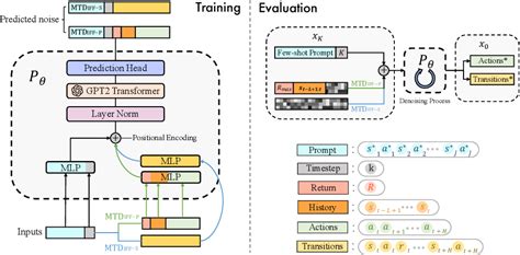 Figure 1 From Diffusion Model Is An Effective Planner And Data Synthesizer For Multi Task