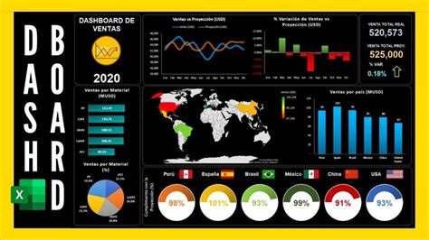 Cómo Crear Un 🔴 Dashboard Interactivo En Excel FÁcil Y RÁpido ⚡ Material
