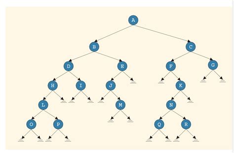 solved 1 there are 14 different binary trees with four