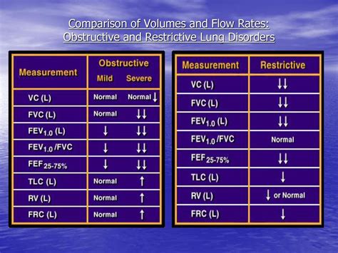 Pulmonary System Ppt Download
