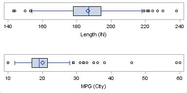 Skew This The DO Loop