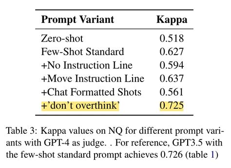 Evaluating The Effectiveness Of Llm Evaluators Aka Llm As Judge