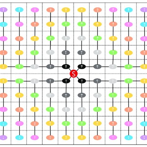 Simulation Details For Deriving Buffer Threshold Equation Download