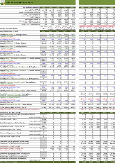 Retirement Budget Planner Spreadsheet With Regard To Retirement Budget