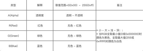 carson带你学android：自定义view的基础都在这里了！ android view 过程 csdn博客