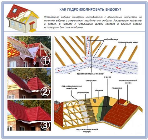 Гидроизоляционная пленка (мембрана) для кровли: виды + правила монтажа