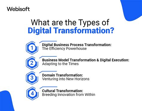 Digital Transformation Steps For Business Success