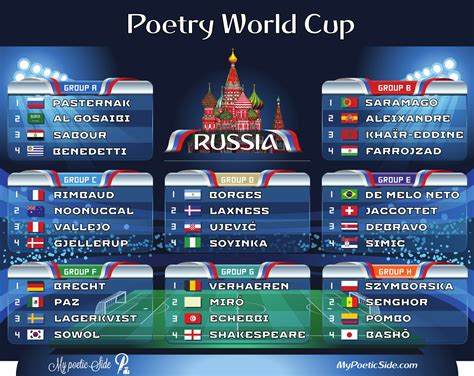 The Poetry World Cup My Poetic Side