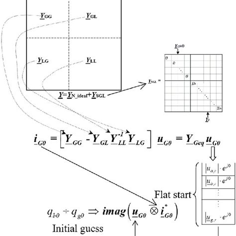 Initial Guess Of The Generator Reactive Power Qb0 ÷ Qg0 Download