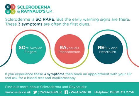 Pin On Scleroderma Awareness Month